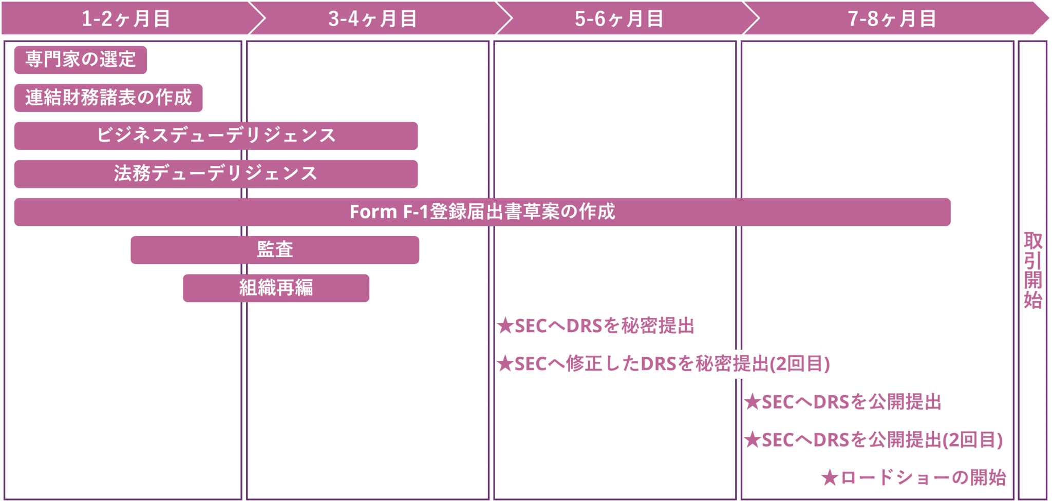 Nasdaq IPO - Spirit Advisors